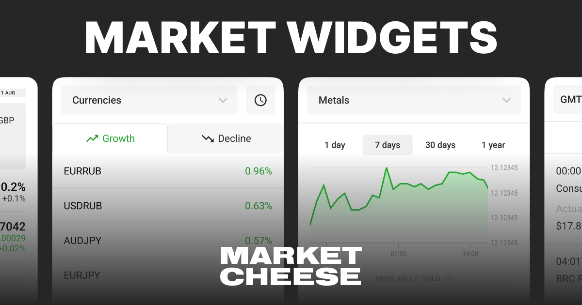 Chart - MarketCheese widgets